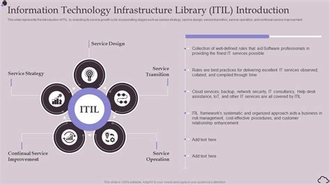 Image result for Information Technology Infrastructure Library