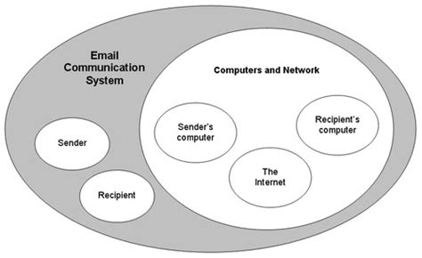 Image result for System Map