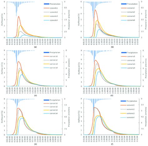 Image result for What Is a Deferred Outflow