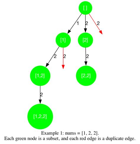 Image result for Python Subsets