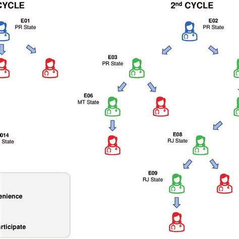 Image result for Exponential Snowball Sampling