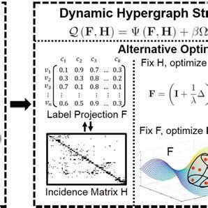 Image result for Hypergraph Memory