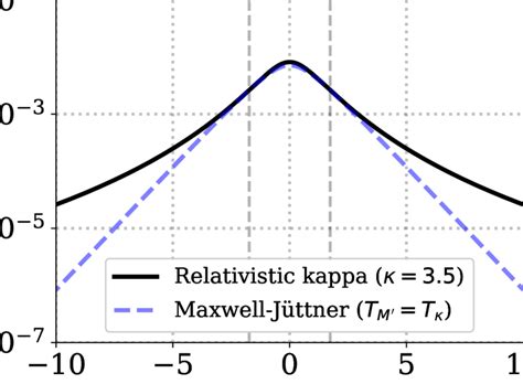 Image result for Normalization of Kappa Distribution Function