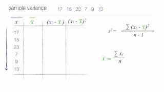 Image result for Explication Variance Video