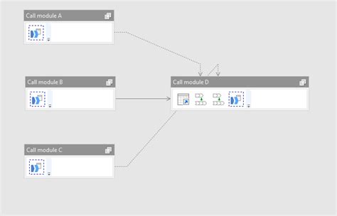 Image result for Synchronization Module Software