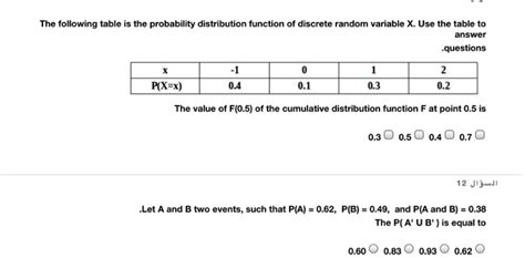 Image result for Probability Distribution Function Table