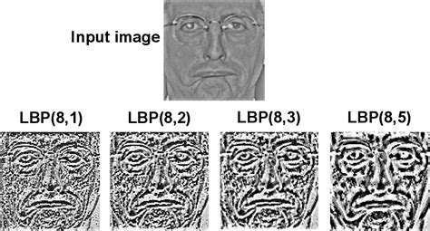 Image result for Facial Feature Extraction in MATLAB