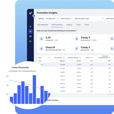 Image result for Trade Promotion