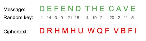 Image result for One Time Pad Lock