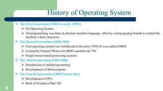 Image result for First Graphical Operating System