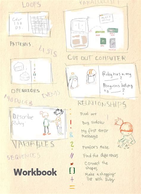 Image result for How Computers Work Usborne by Hello Ruby