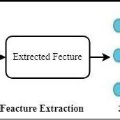 Image result for Machine Learning Process