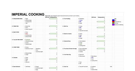 Image result for BDO Cooking and Alchemy Guide