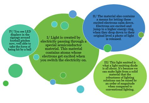 Image result for LED Technology Explained