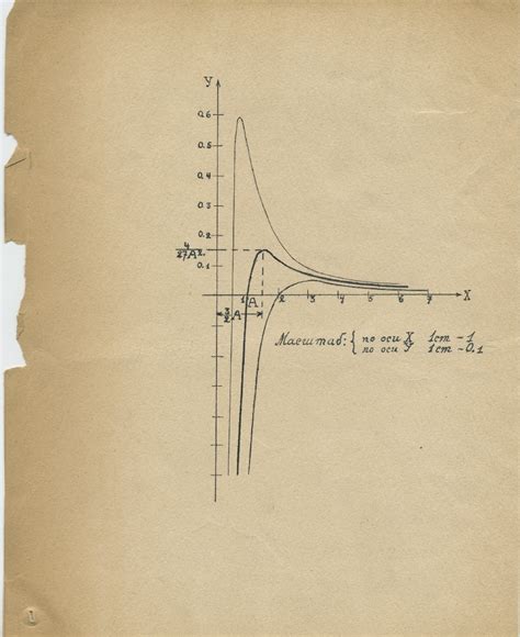 Image result for Partogramme Friedmann