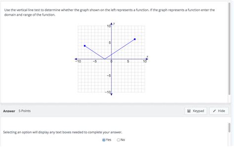 Image result for Graph That Represent a Function