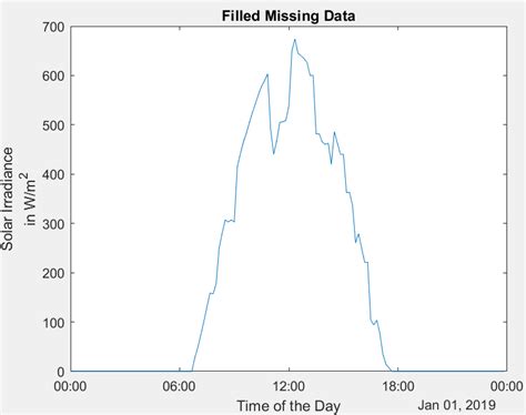 Image result for MATLAB Data Processing