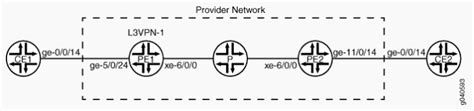 Image result for Label Edge Router