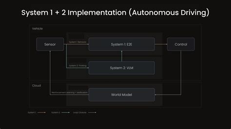 Image result for Auto Mobile Linear Programming