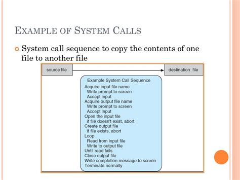 Image result for Operating System API
