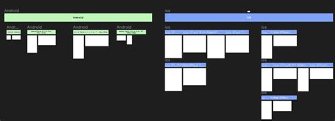Image result for Android App Store Listing Text