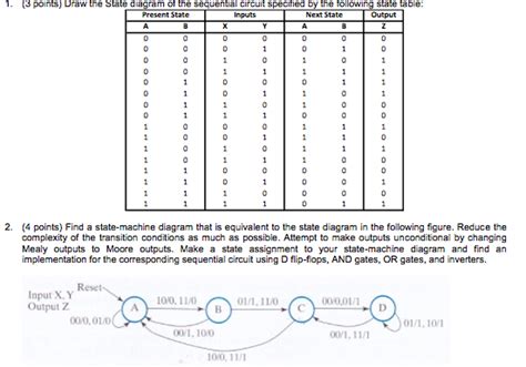 Image result for Sequential Program Model