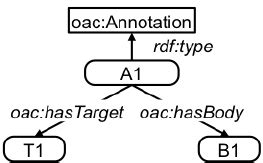 Image result for OAC Question One Model Answers PDF