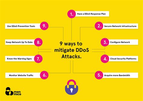 Image result for How Do DDoS Attacks Work