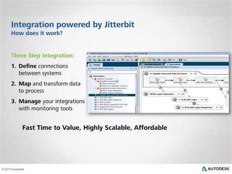 Image result for Autodesk PLM Tutorial
