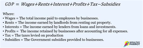 Image result for Calculation of GDP