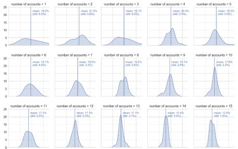 Image result for Dataset in Python