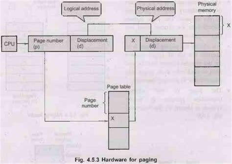 Image result for Paging File for Video Card