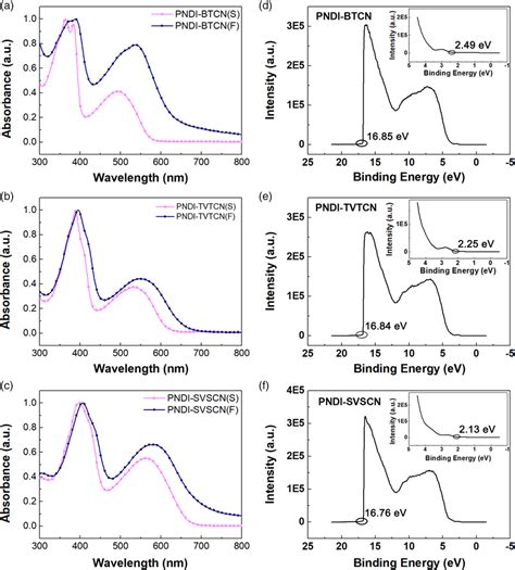 Image result for Ultraviolet Photoelectron Spectroscopy