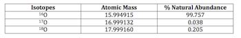 Image result for Average Atomic Mass Example