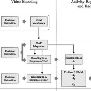 Image result for Simplex System Loop Map
