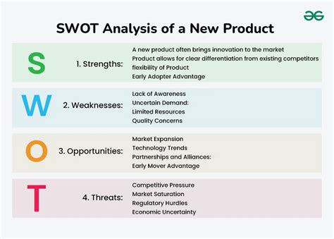 Image result for Product SWOT Analysis Example