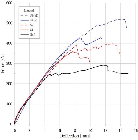 Image result for Deflection Force Scale