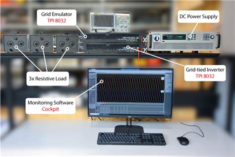 Image result for Grid Synchronization