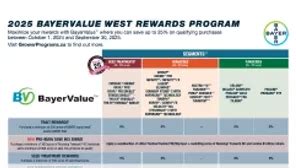 Image result for Bayer Life Values