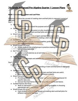 Image result for 7th Grade Advanced Math