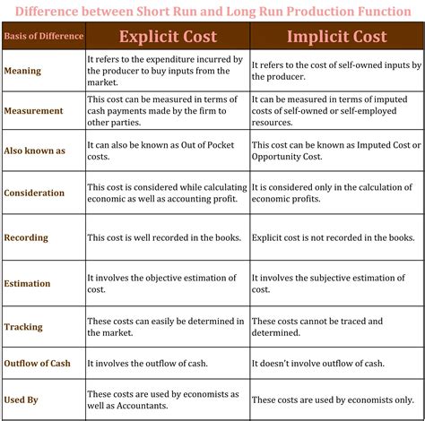 Image result for Implicit Cost