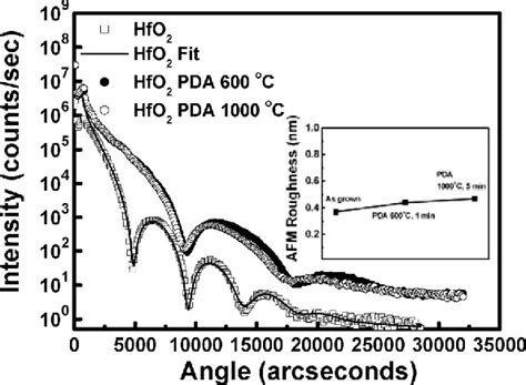 Image result for HfO2 Compression Strength