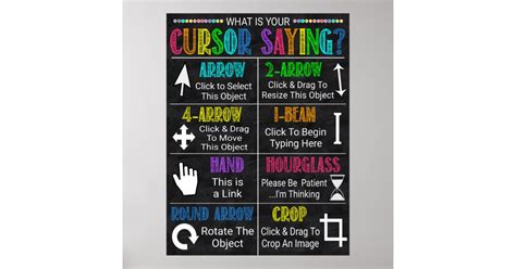 Image result for Computer Lab Poster Ideas