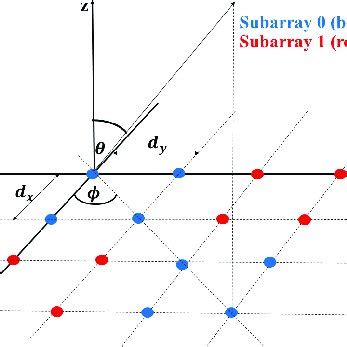Image result for Subarray Architecture