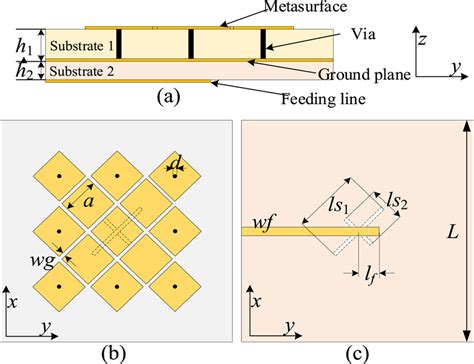 Image result for Metasurface Patterns