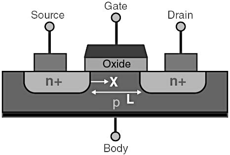 Image result for MOSFET Basics