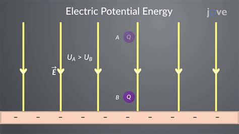 Image result for Electrical Potential Calculations