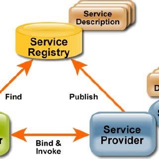 Image result for Create a Simple Web Service