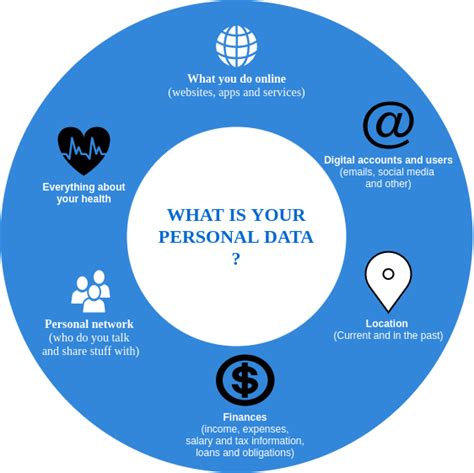 Image result for Personal Data File