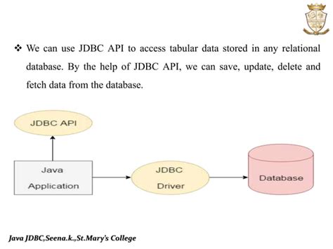 Image result for Java JDBC Flow Diagram